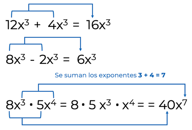 Clase digital 2. Introducción al álgebra - Recursos Educativos Abiertos